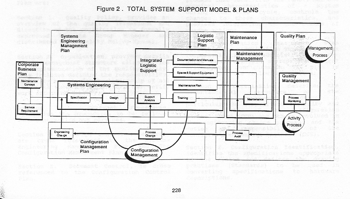 Asset Capability Delivery Model: A History