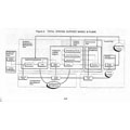 Asset Capability Delivery Model: A History
