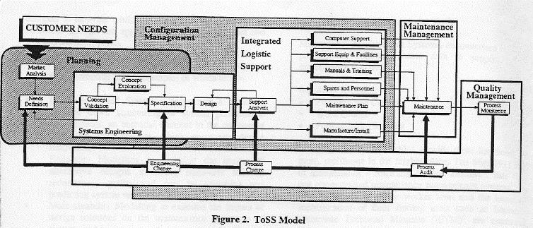 Asset Capability Delivery Model: A History