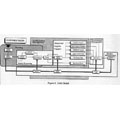 Asset Capability Delivery Model: A History