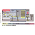 Asset Capability Delivery Model: A History