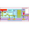 Asset Capability Delivery Model: A History