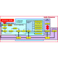 Asset Capability Delivery Model: A History