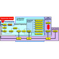 Asset Capability Delivery Model: A History