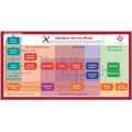 Asset Capability Delivery Model: A History